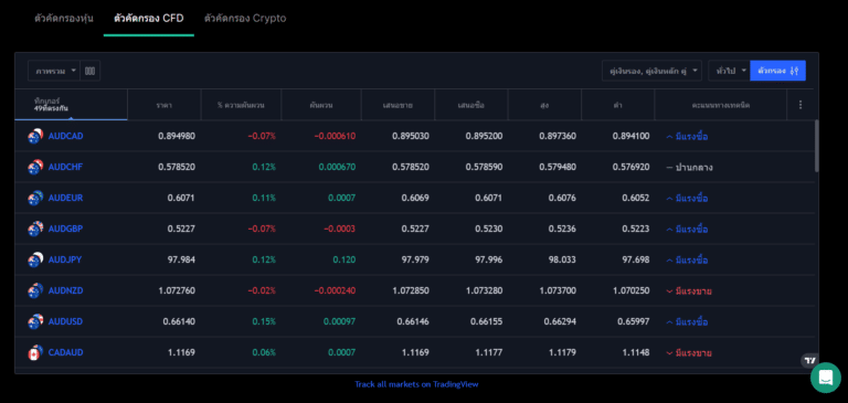 IUX ดีไหม? รีวิวทุกคุณสมบัติแบบจัดเต็ม อัปเดตปี 2025