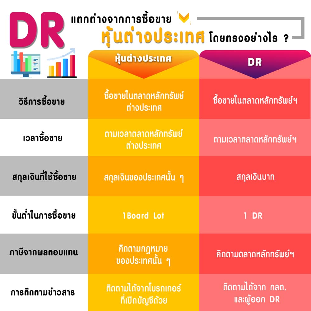 DR และ DRx ทางเลือกใหม่ของการลงทุนต่างประเทศ
