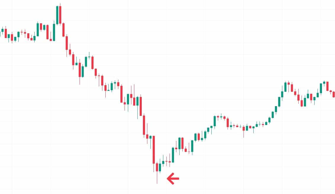 Price Action คืออะไร? พร้อม Price Action 12 แบบ กลับตัวสูง!