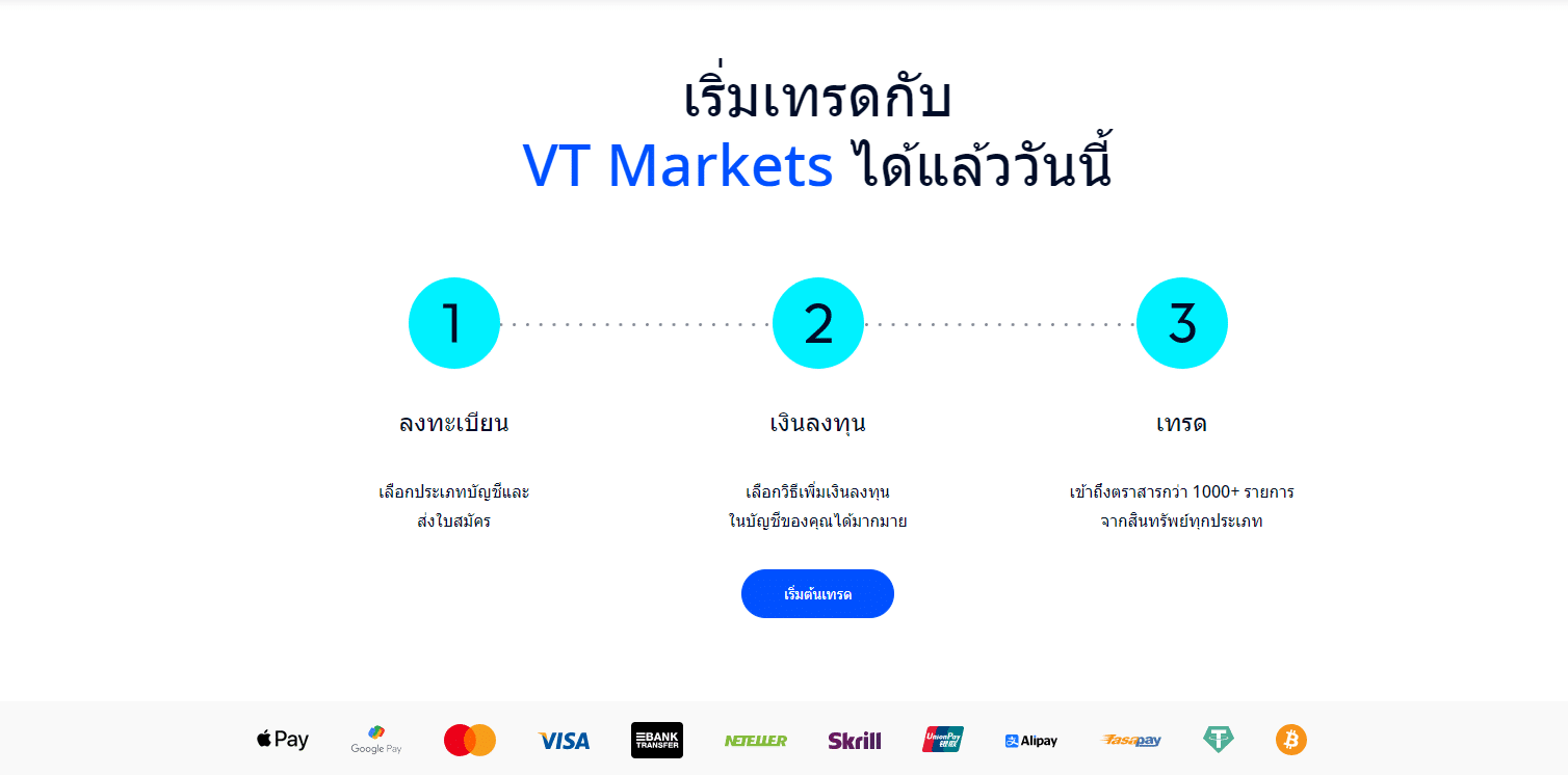 VT Markets ติดต่อยาก ? รีวิว VT Markets ฉบับอัปเดตปี 2025