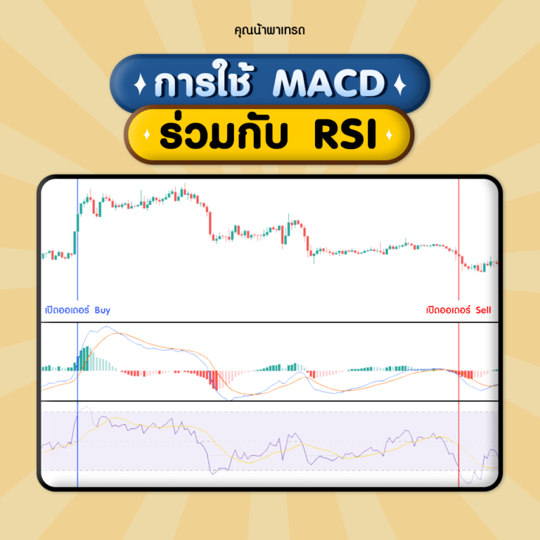 MACD คืออะไร ? วิธีใช้ MACD หาจุดกลับตัวทำกำไรในการเทรด