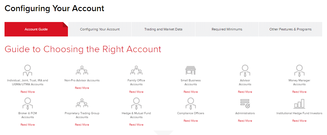 Interactive Brokers (IBKR) น่าใช้ไหม? รีวิวอัปเดตปี 2025