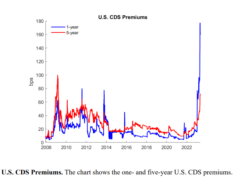 Credit Default Swap (CDS) คืออะไร? ลงทุนตราสารหนี้ต้องรู้! - Highlight
