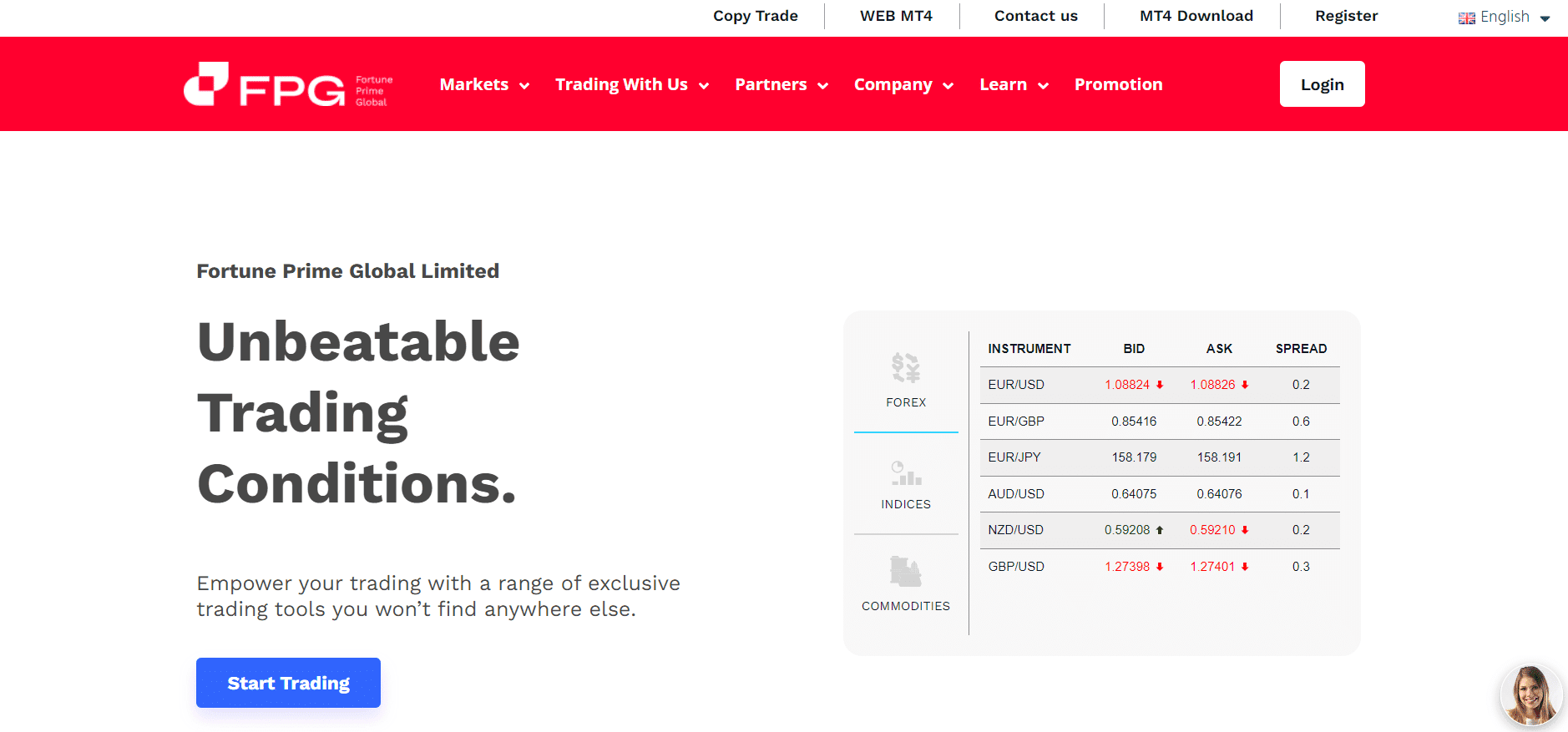 FPG น่าใช้จริงไหม ? รีวิวจากผู้ใช้ฉบับอัปเดตปี 2024