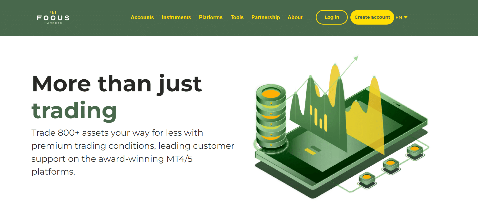 Focus Markets น่าใช้แค่ไหน ? รีวิวฉบับอัปเดตปี 2024