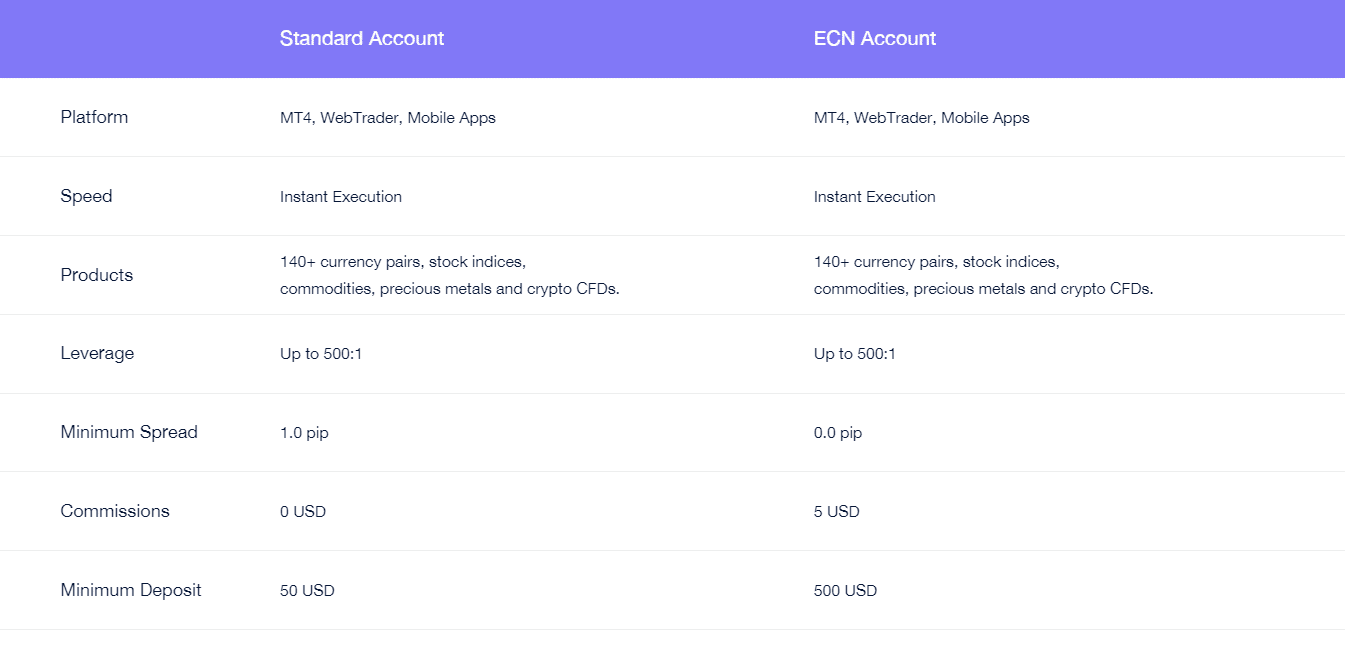 RockGlobal น่าใช้จริงไหม ? รีวิวฉบับอัปเดตปี 2024