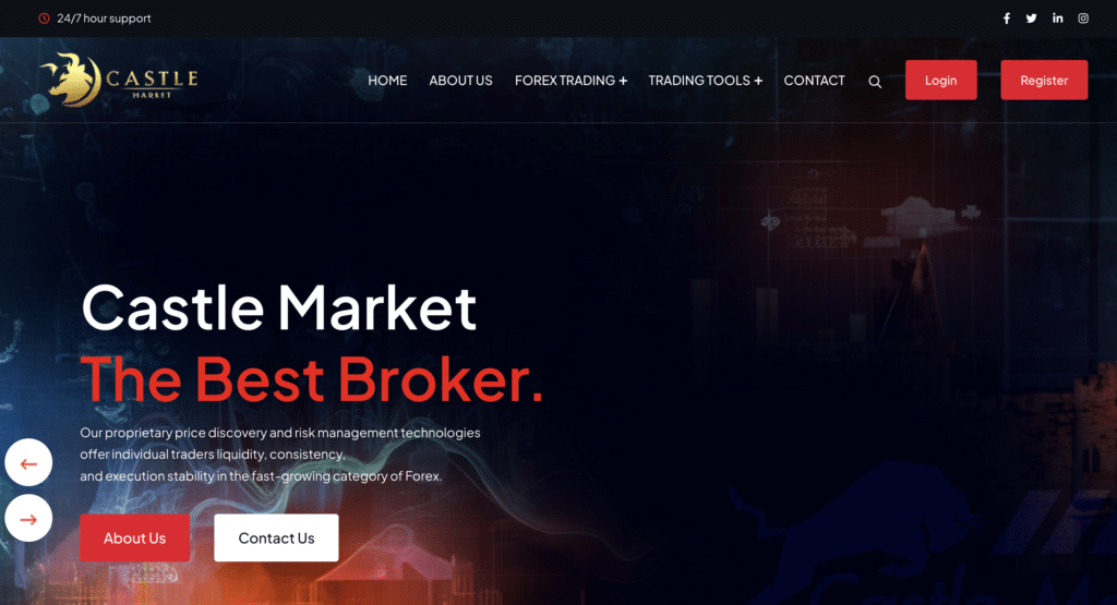 รีวิว Castle Market โบรกเกอร์ Forex สเปรดต่ำ โบนัสไม่อั้น ฉบับปี 2024 ...