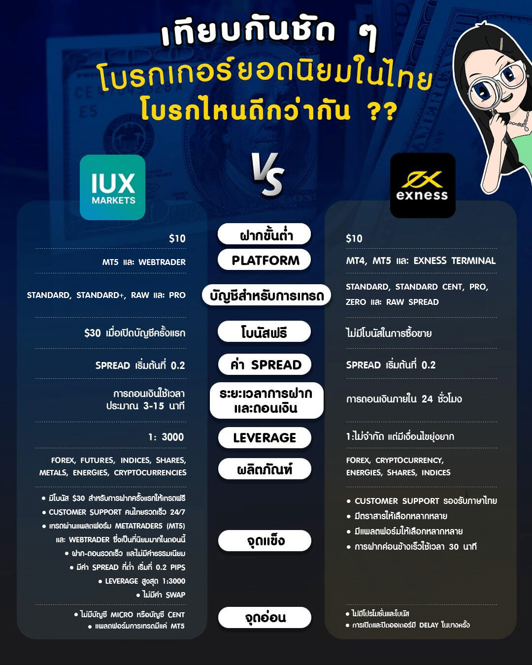 IUX Markets VS Exness เทียบกันชัด ๆ โบรกไหนดีกว่า - คุณน้าพาเทรด