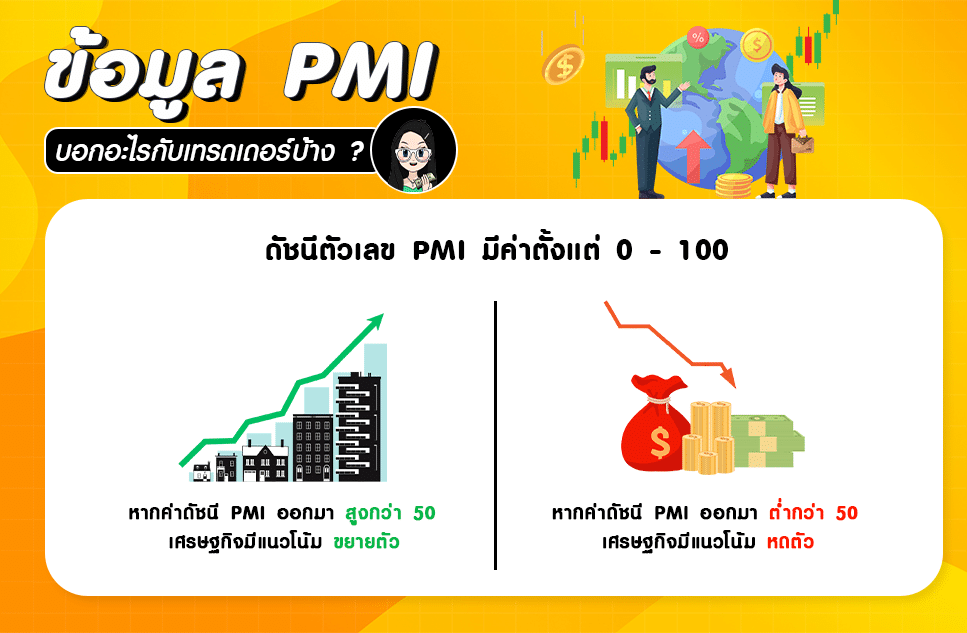 PMI คืออะไร? ทำไมเทรดเดอร์ควรติดตามข่าว PMI