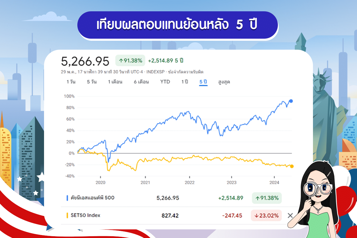 ทำความรู้จักดัชนี S&P 500 คืออะไร? เริ่มลงทุนฉบับเข้าใจง่าย