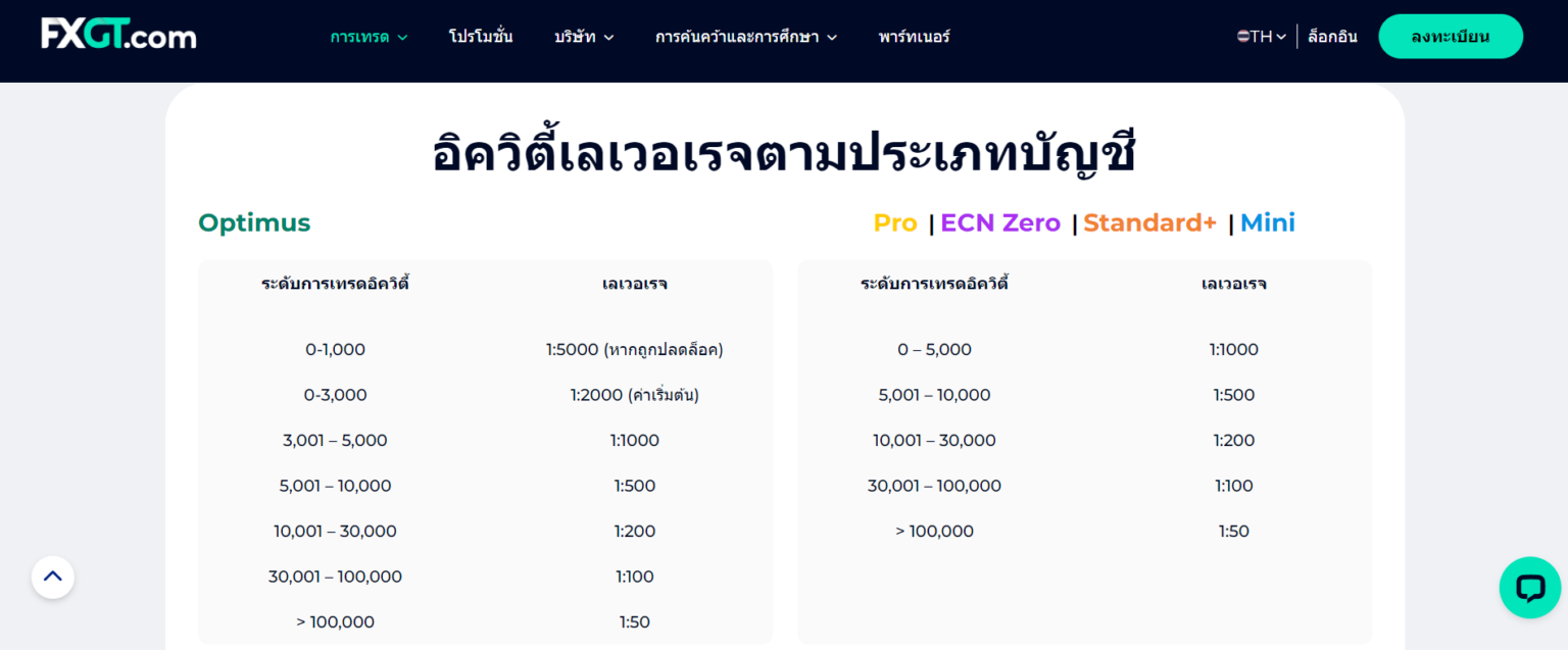 โบรกเกอร์ FXGT.com ดีไหม? รีวิว FXGT.com แบบจัดเต็ม ปี 2024