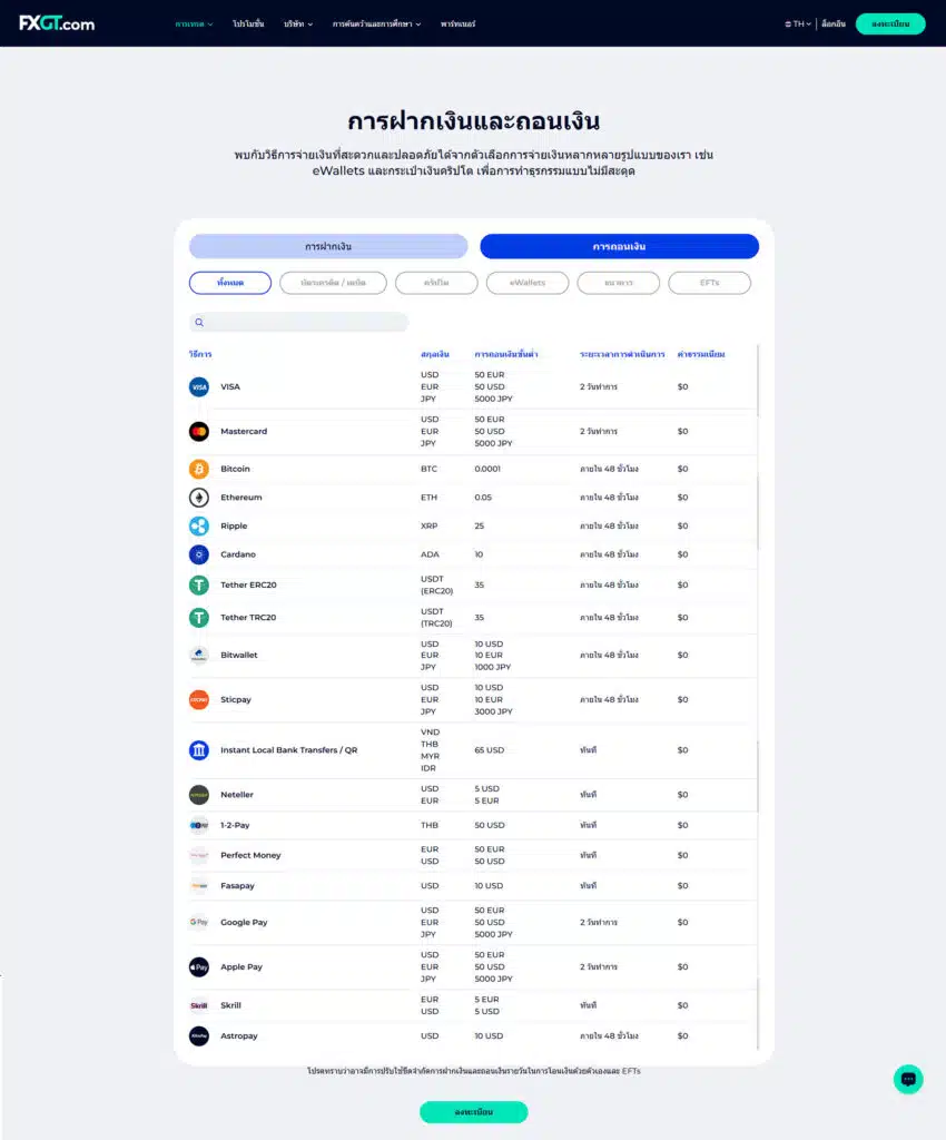 โบรกเกอร์ FXGT.com ดีไหม? รีวิว FXGT.com แบบจัดเต็ม ปี 2024 - คุณน้าพาเทรด