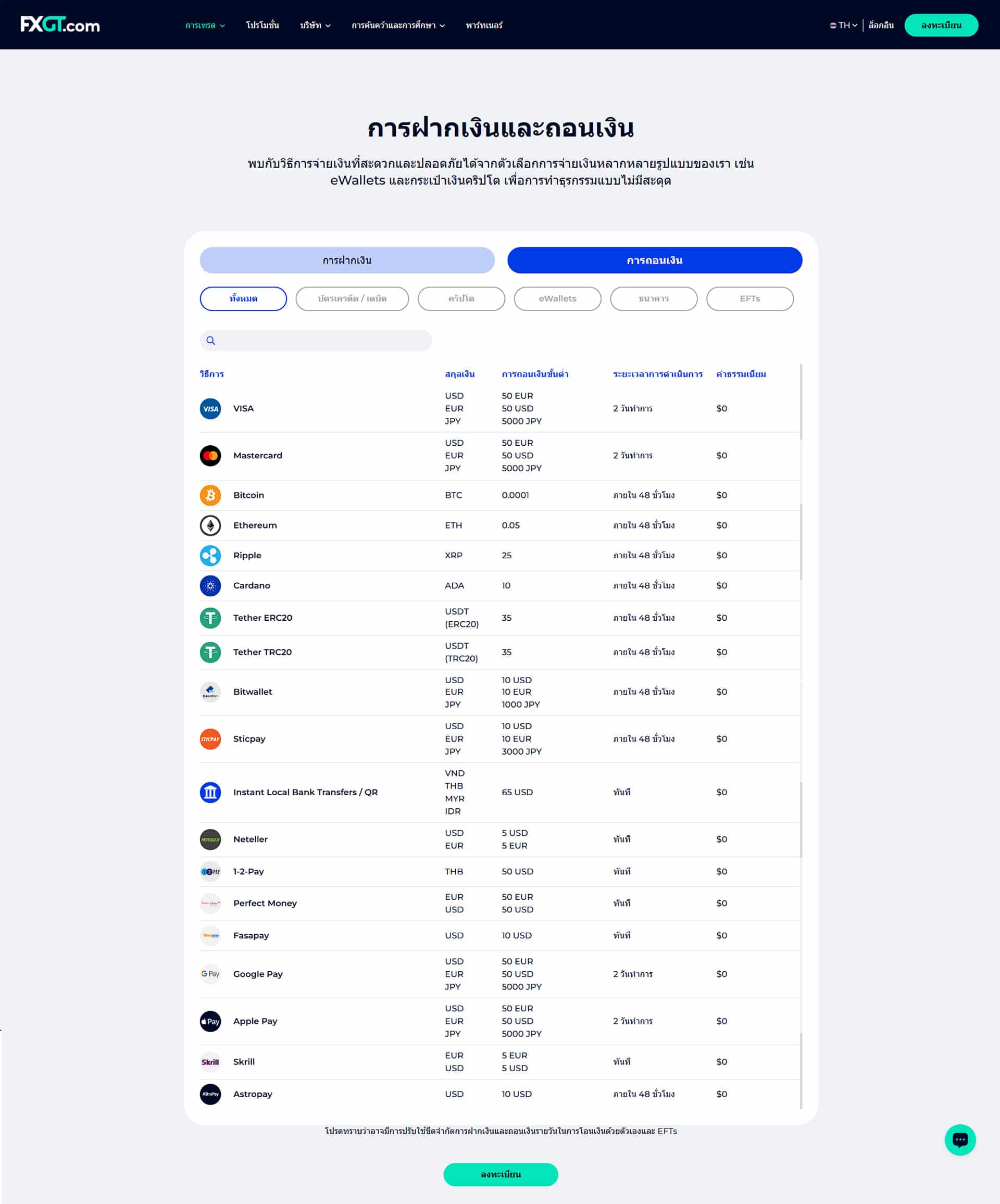 โบรกเกอร์ FXGT.com รีวิวดีไหม? เจาะทุกด้านแบบจัดเต็มปี 2025!