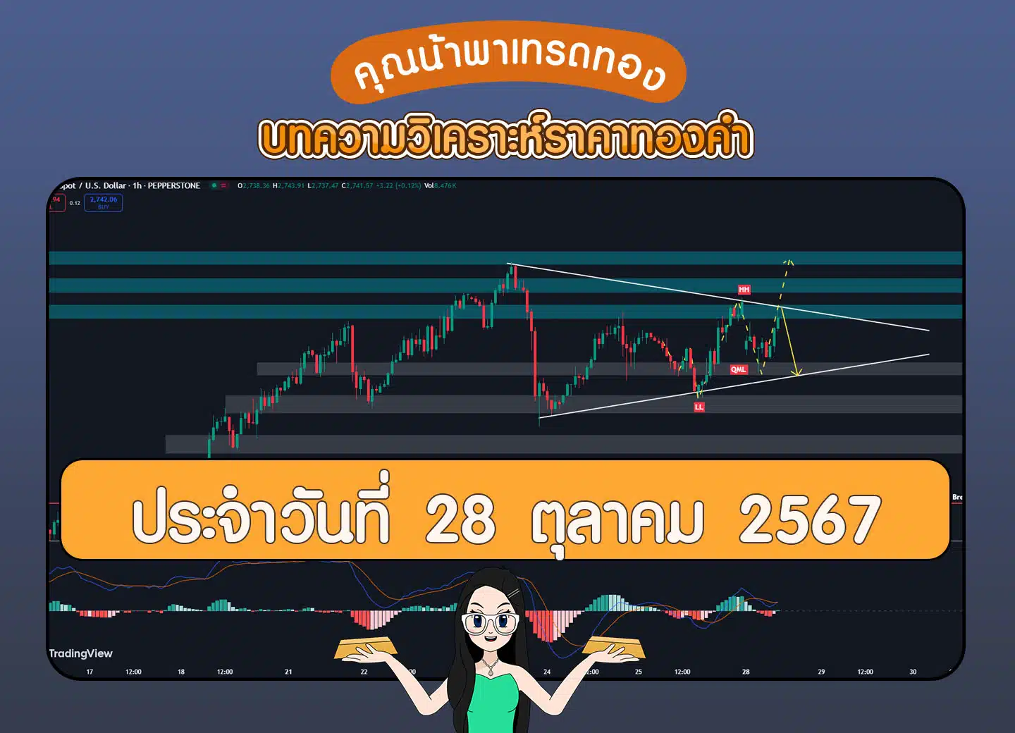 วิเคราะห์ทองคำวันที่ 28 ตุลาคม 2567 By คุณน้าพาเทรด