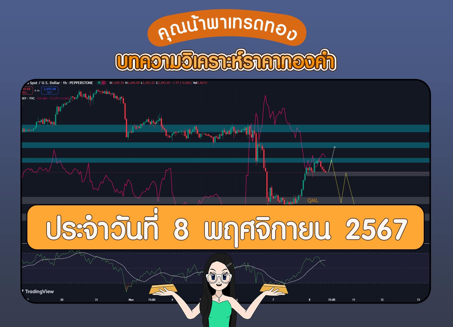 บัญชี FCD คืออะไร? ดอกเบี้ยสูง 5.25% จริงไหม! - คุณน้าพาเทรด