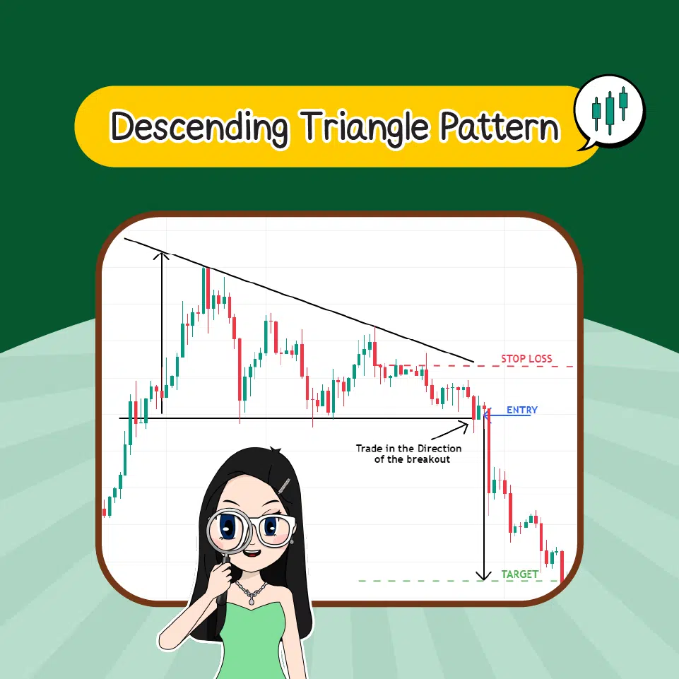 Price Pattern เรียนรู้รูปแบบกราฟกับ 15 Price Pattern ตัวดัง!